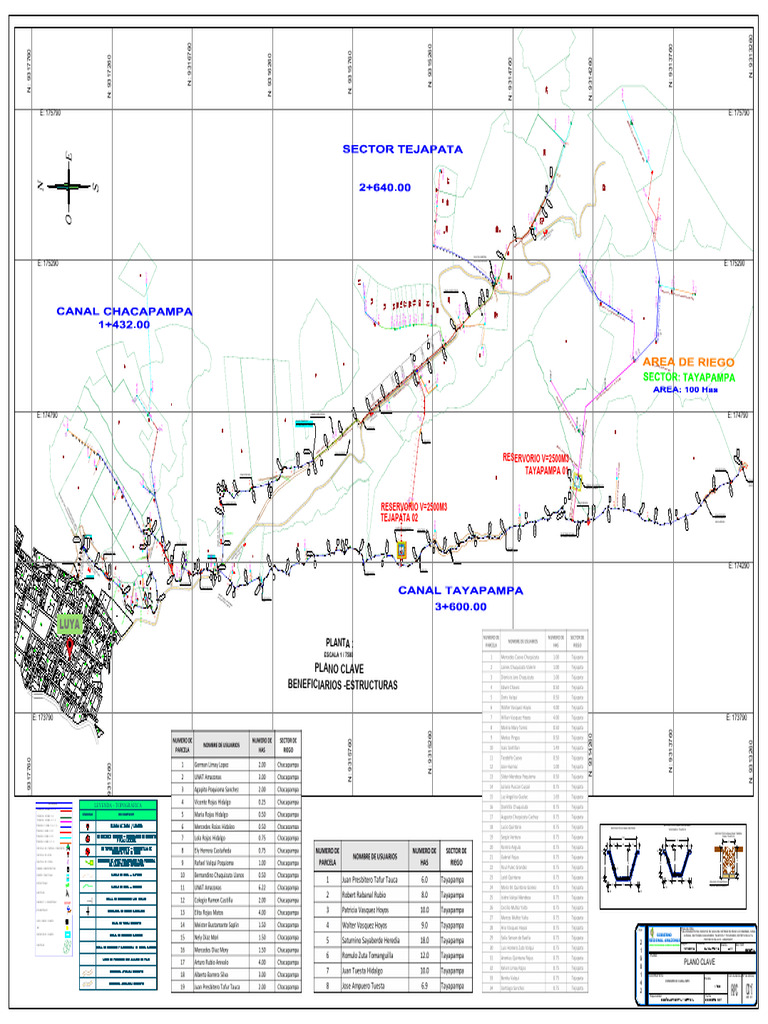 RPC-1 Actualizado Plano Clave-Plano Clave | PDF