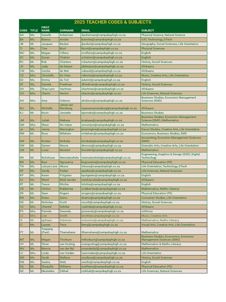 2025 CBHS Staff - Teaching Staff Codes & Contacts | PDF | Science