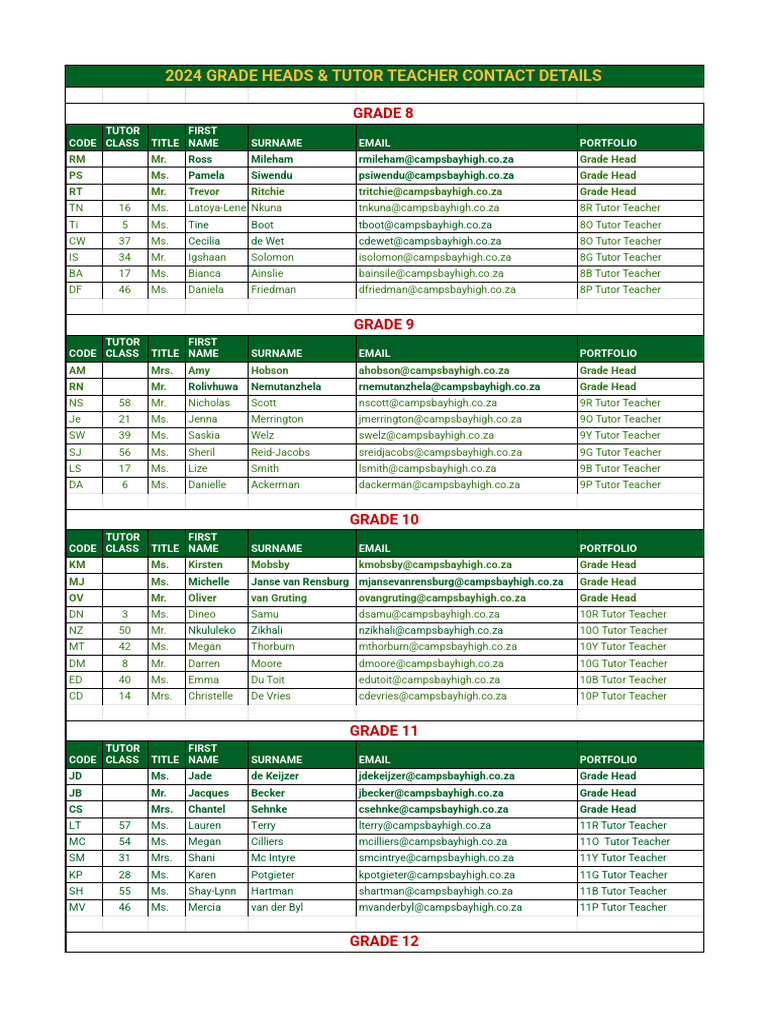 2025 CBHS Staff - Grade Heads & Tutor Teachers | PDF
