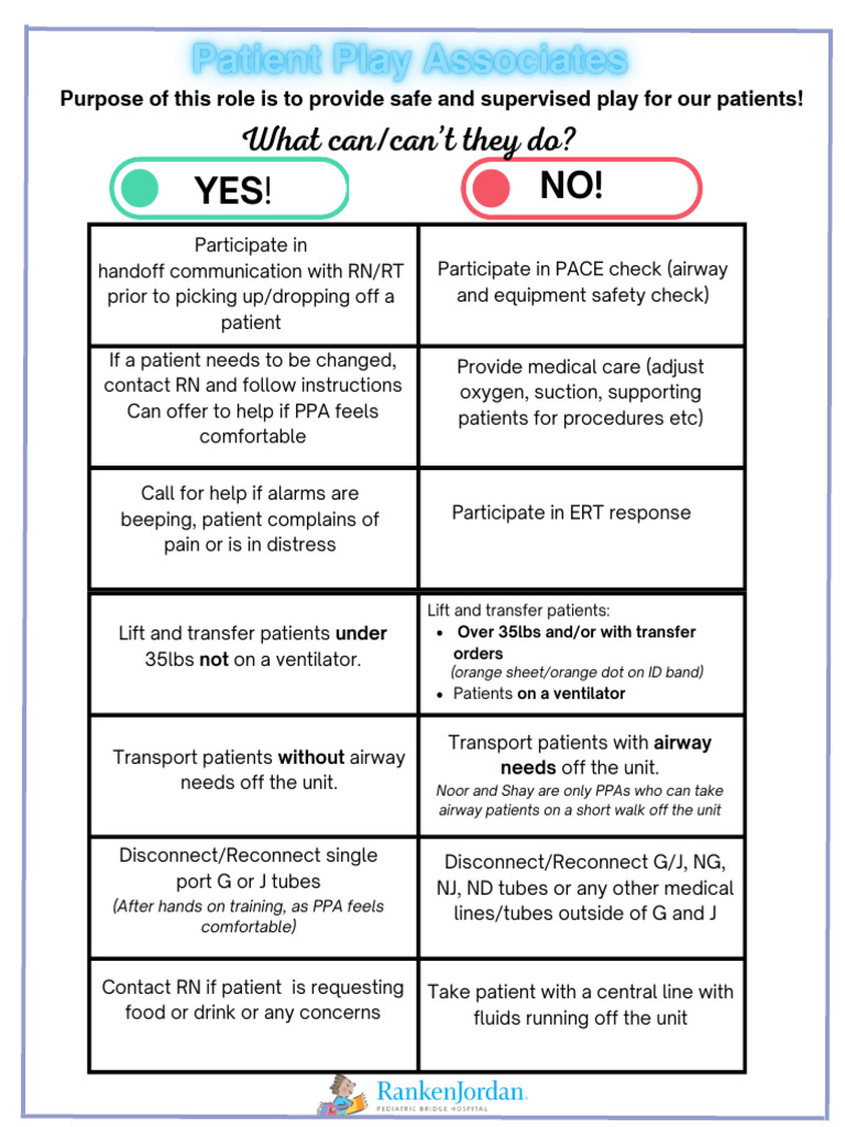 PPA Guidelines for Patient Care | PDF
