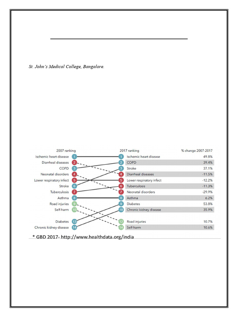 Management of Stable CAD and Its Secondary Prevention Edits DXavier ...
