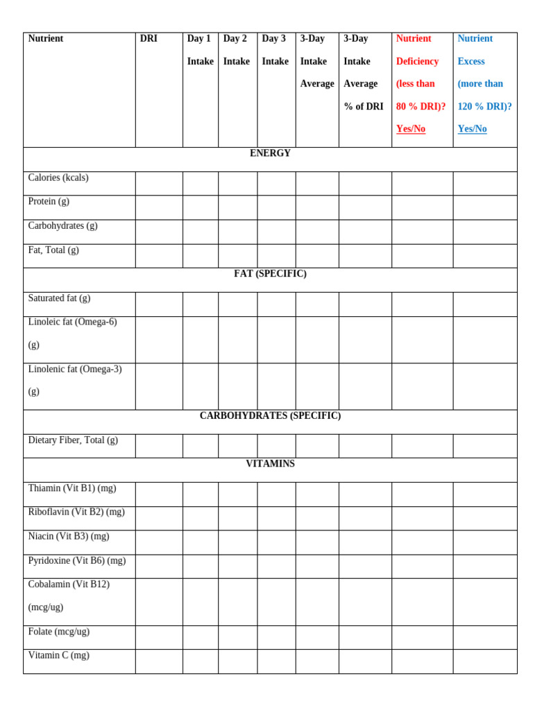 3-Day Diet Analysis Chart | PDF