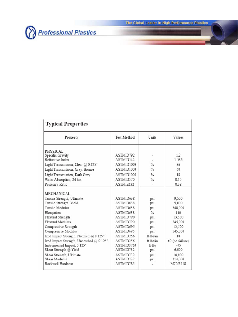 Polycarbonate Tube Data Sheet | PDF
