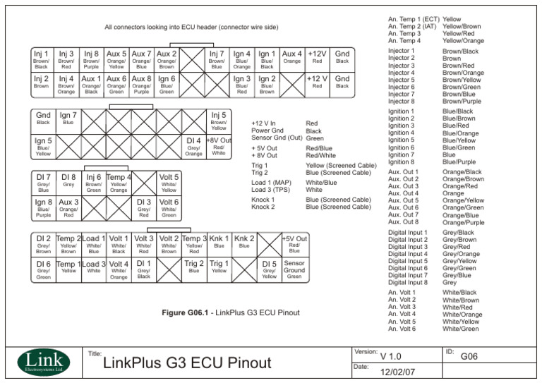 G06 LinkPlusG3Pinout | PDF | Visual Perception | Image Processing