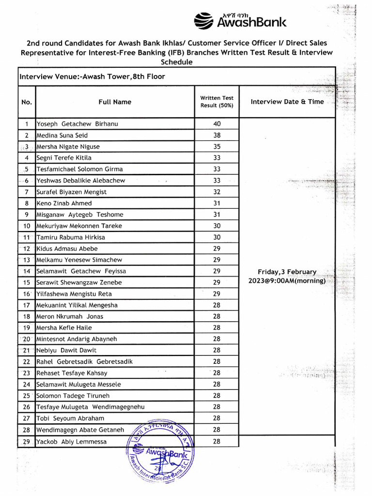 2nd Round CSo I DSR for IFB Banking Written Test Result | PDF