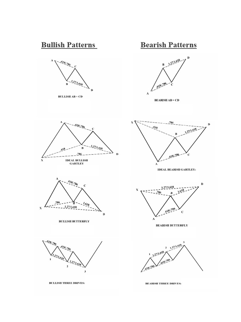 Harmonic Patterns | PDF