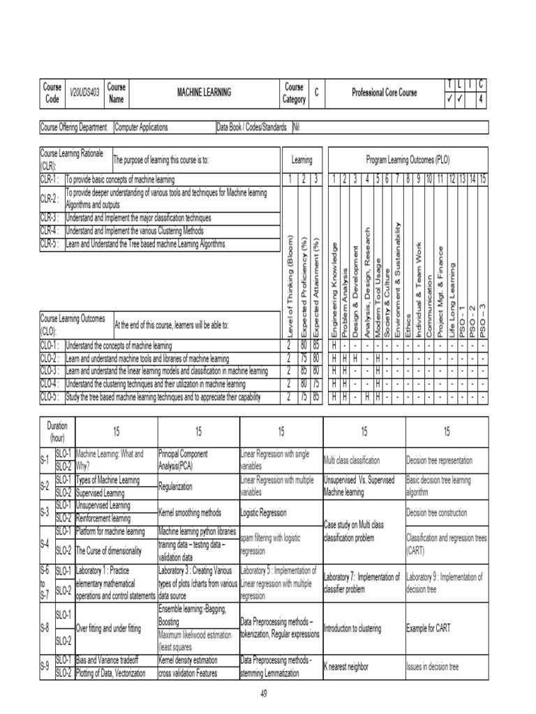 Machine Learning - Syllabus | PDF | Machine Learning | Statistical ...