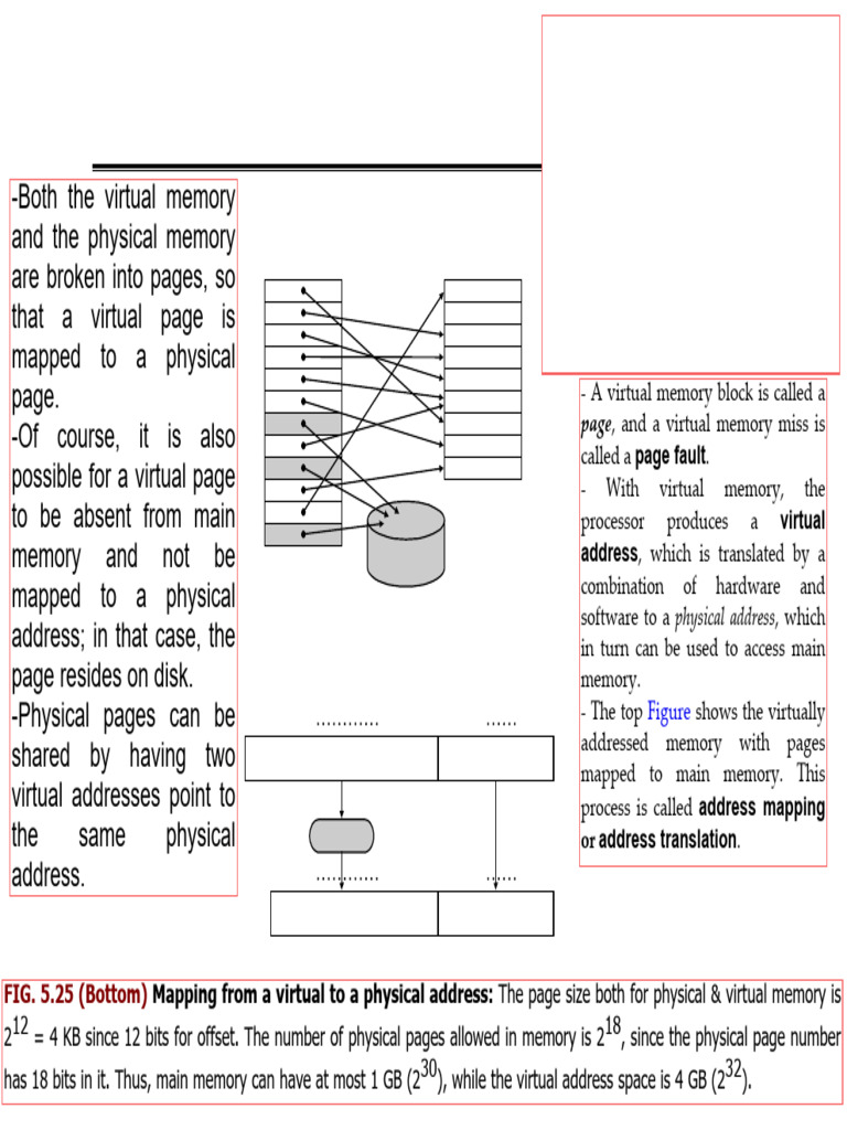 Lecture 21 Virtual Memory | PDF | Computer Data Storage | Cpu Cache