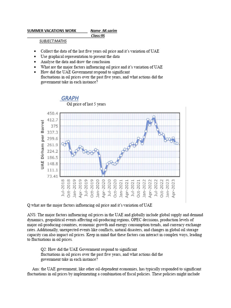 Sarim's Maths Vacations Homework | PDF