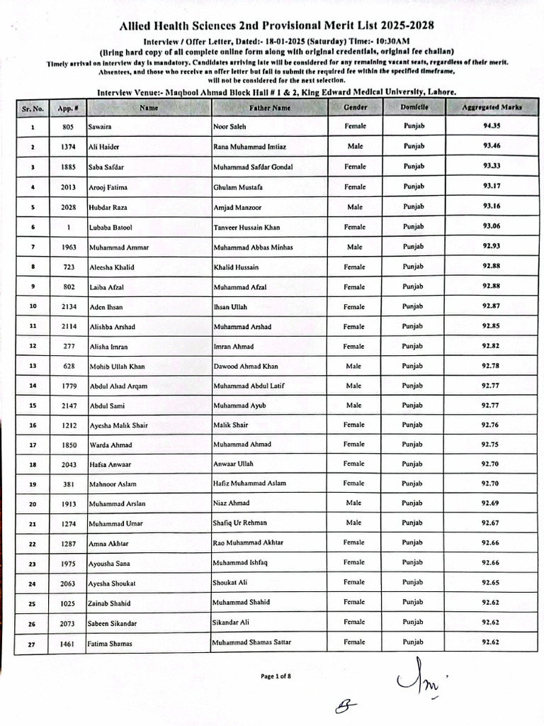 2nd Provisional Master List of Allied Health Sciences (Session 2025 ...