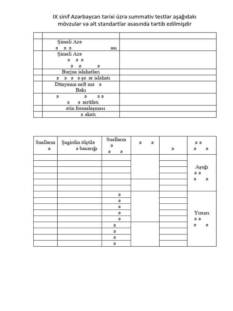 IX Sinif Az.t A | PDF