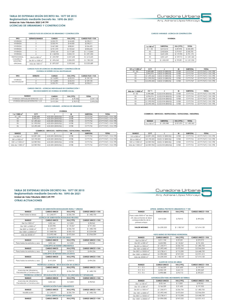 Tabla Expensas 2025 | PDF