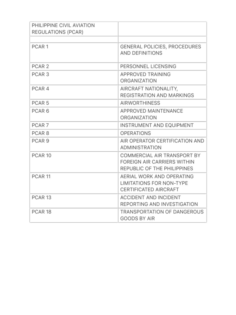 Philippine Civil Aviation Regulations Overview | PDF