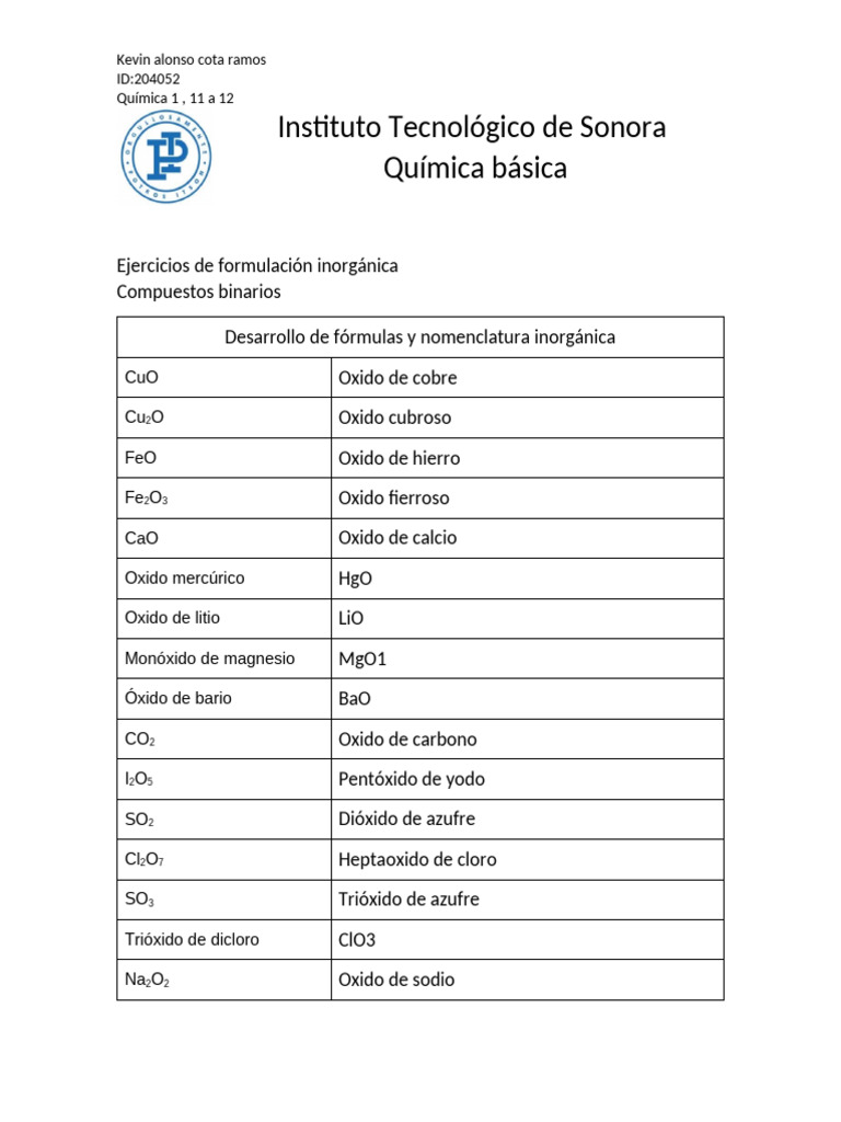 Tarea Quimica EJERCICIOS NOMENCLATURA INORGANICA | PDF | Ácido | Dióxido de azufre