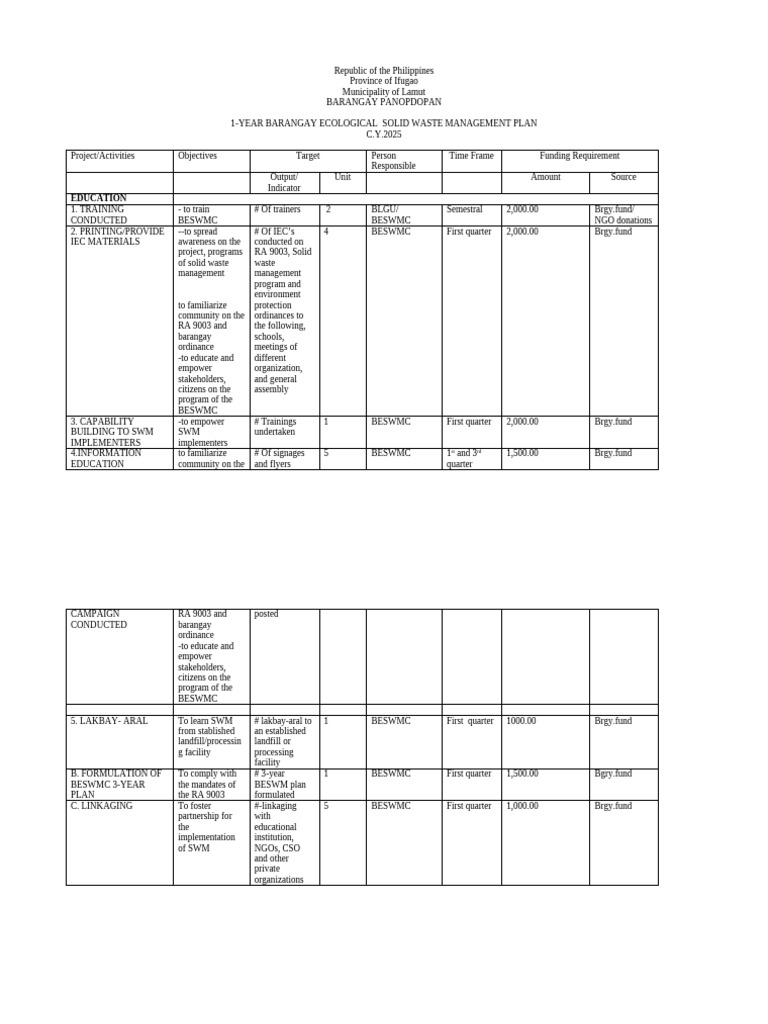 3 Year Solid Waste Management Plan-2025-2027 | PDF | Waste | Pollution