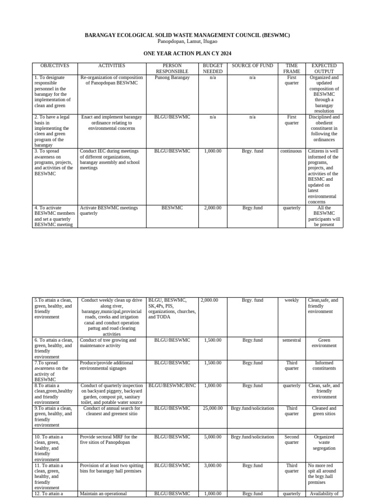 Barangay Waste Management Action Plan 2024 | PDF | Natural Environment ...