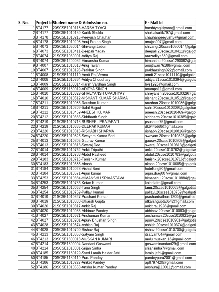 Reviwers List 8th Sem CSE MTE Feb 2024 | PDF | Social Groups Of India