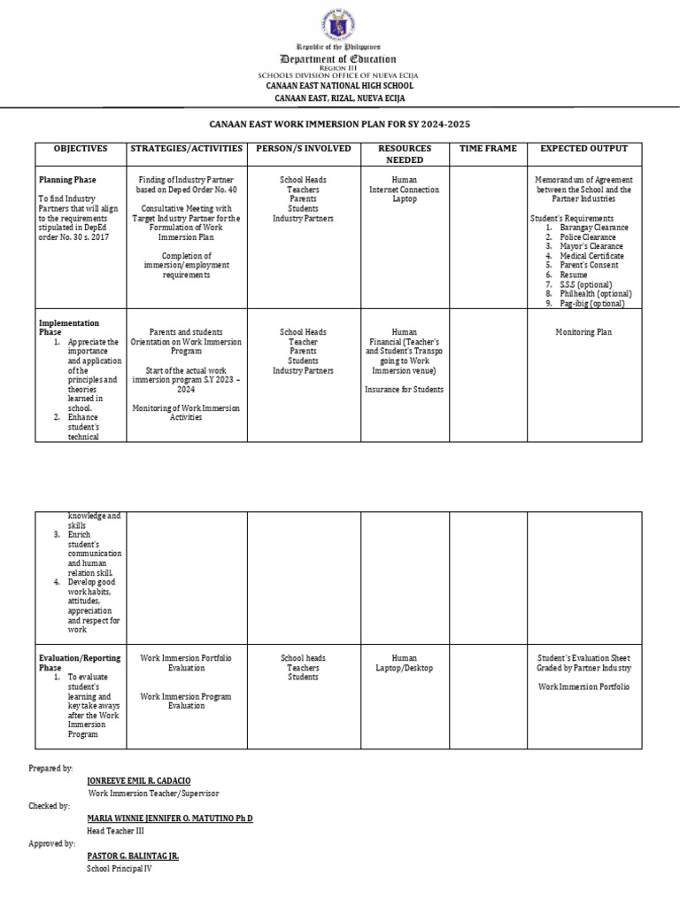Canaan East Work Immersion Plan S.Y 24-25 | PDF | Teachers | Learning