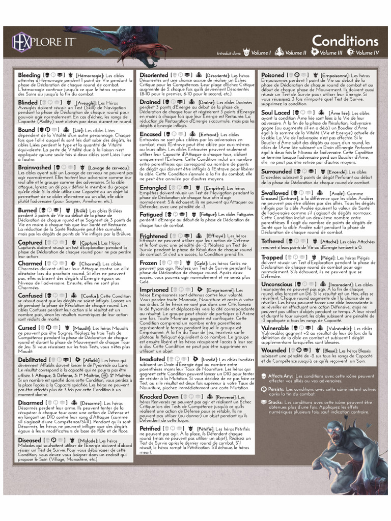 Hexplore It - Conditions - V1.1 | PDF