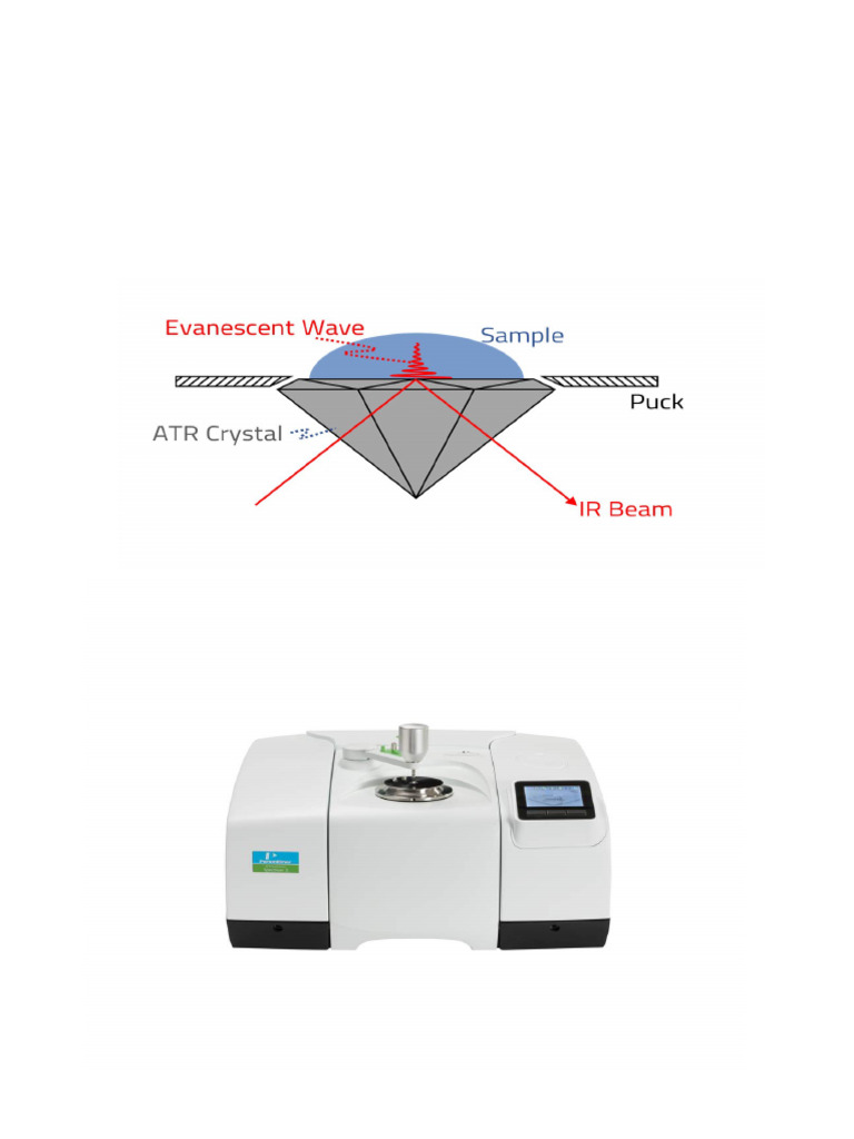 Exploring FT IR Reflection Methods 1686955701 | PDF | Reflection ...
