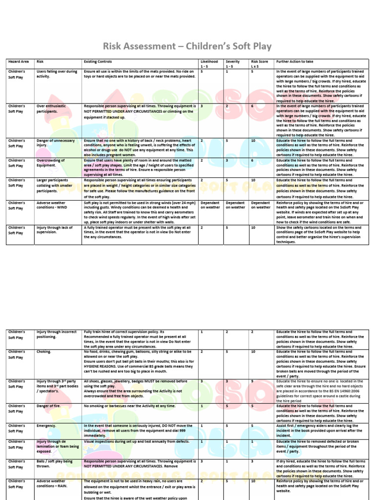 Childrens Soft Play Risk Assessment | PDF | Risk | Risk Assessment