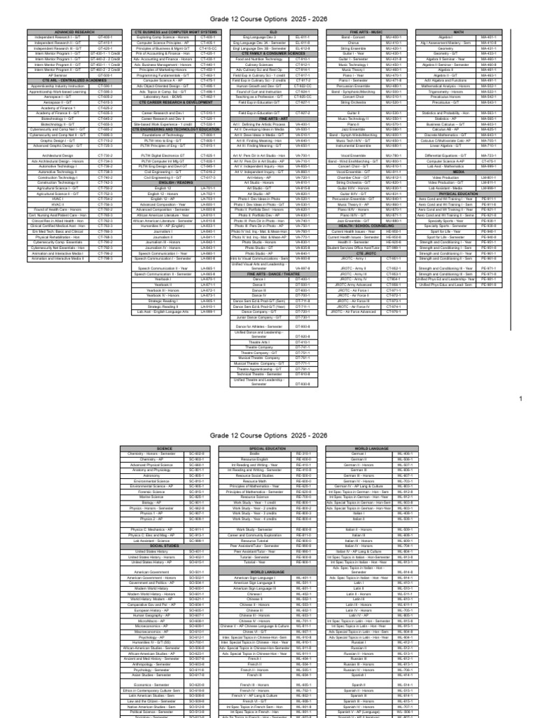 Grade 12 Course Options 2025-2026 | PDF | Precalculus