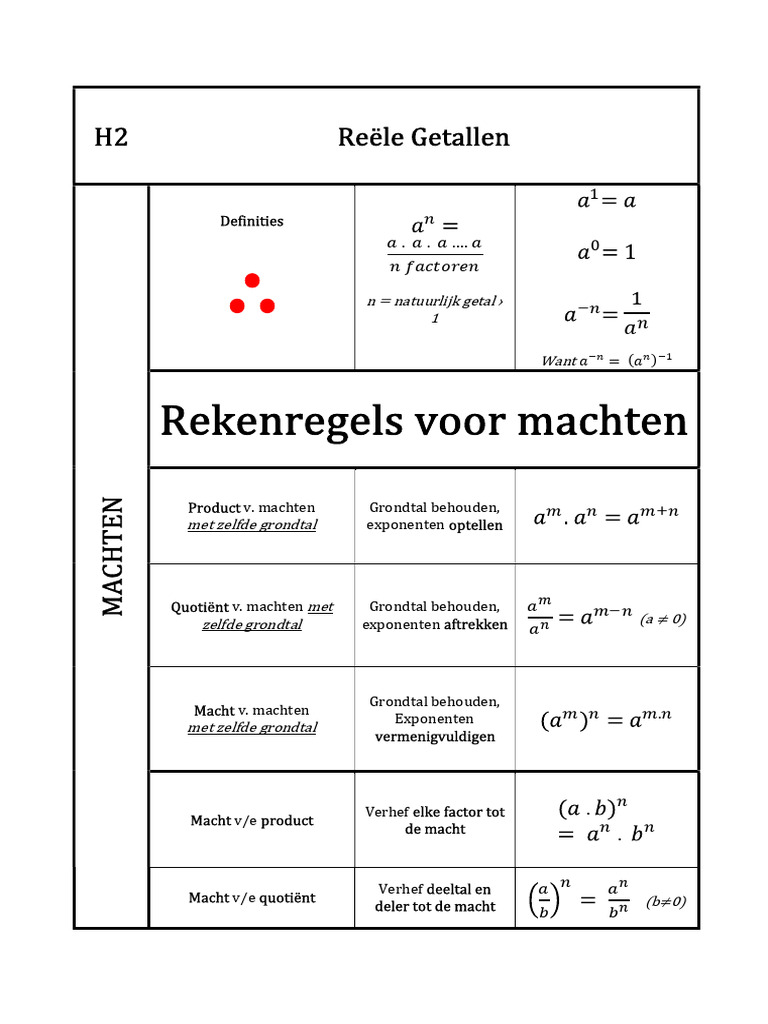 h2 Reele Getallen Machten Rekenregels | PDF