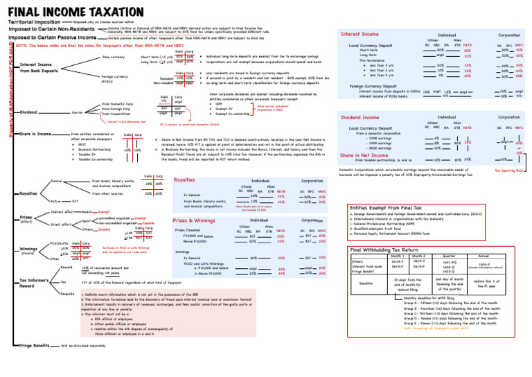 04-Final Income Taxation | PDF | Taxes | Income Tax