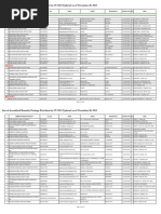 Accredited Konsulta Providers List 2021 | PDF | Health Sciences | Medicine
