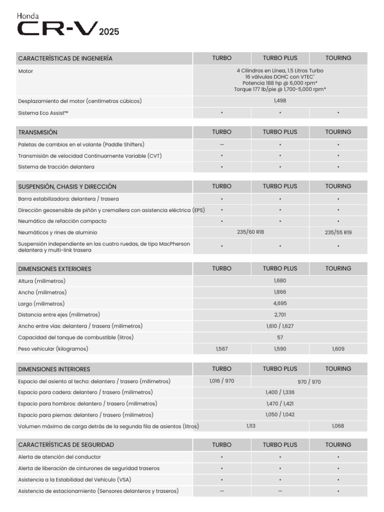 Ficha-Tecnica-cr-v2025 | PDF | Smartphone | Airbag