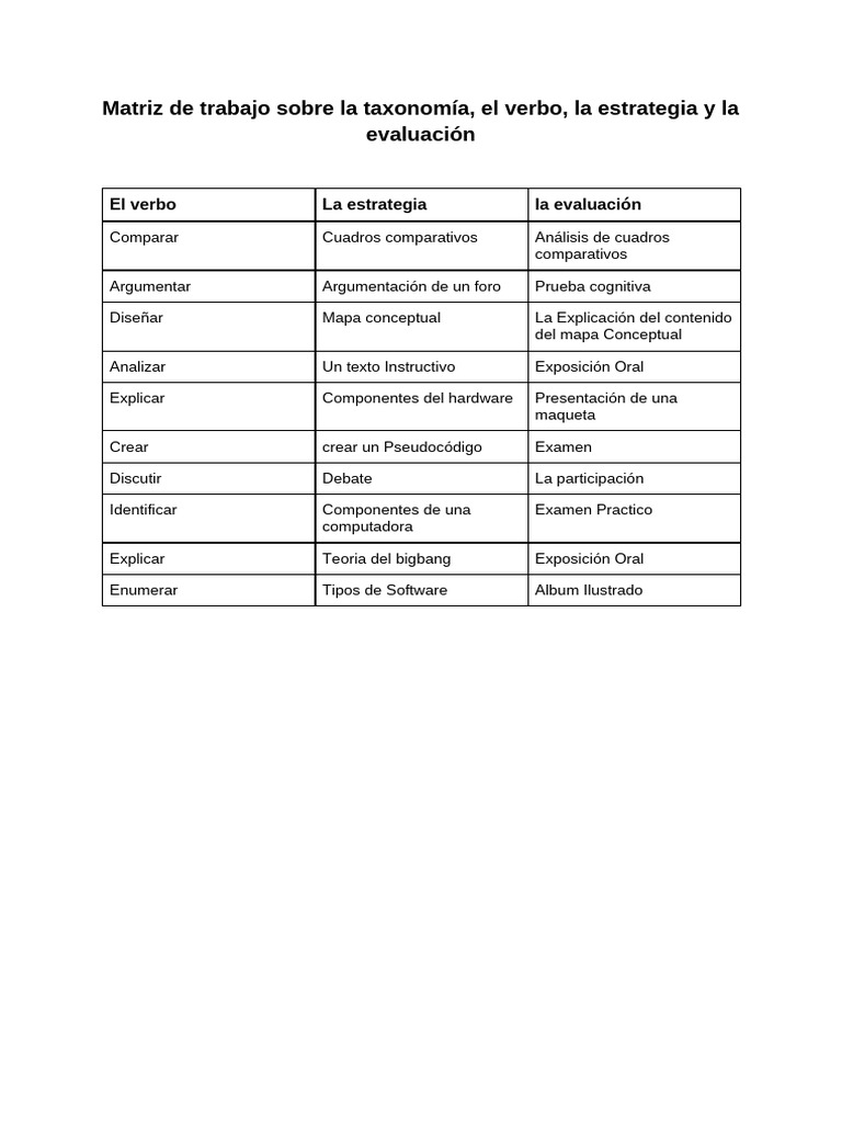 Matriz de Trabajo Sobre La Taxonomía, El Verbo, La Estrategia y La ...