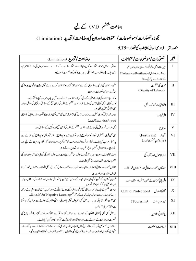 SNC Urdu Topics Grades 6-8 | PDF
