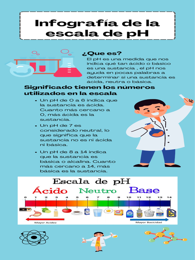 Infografía pH | PDF