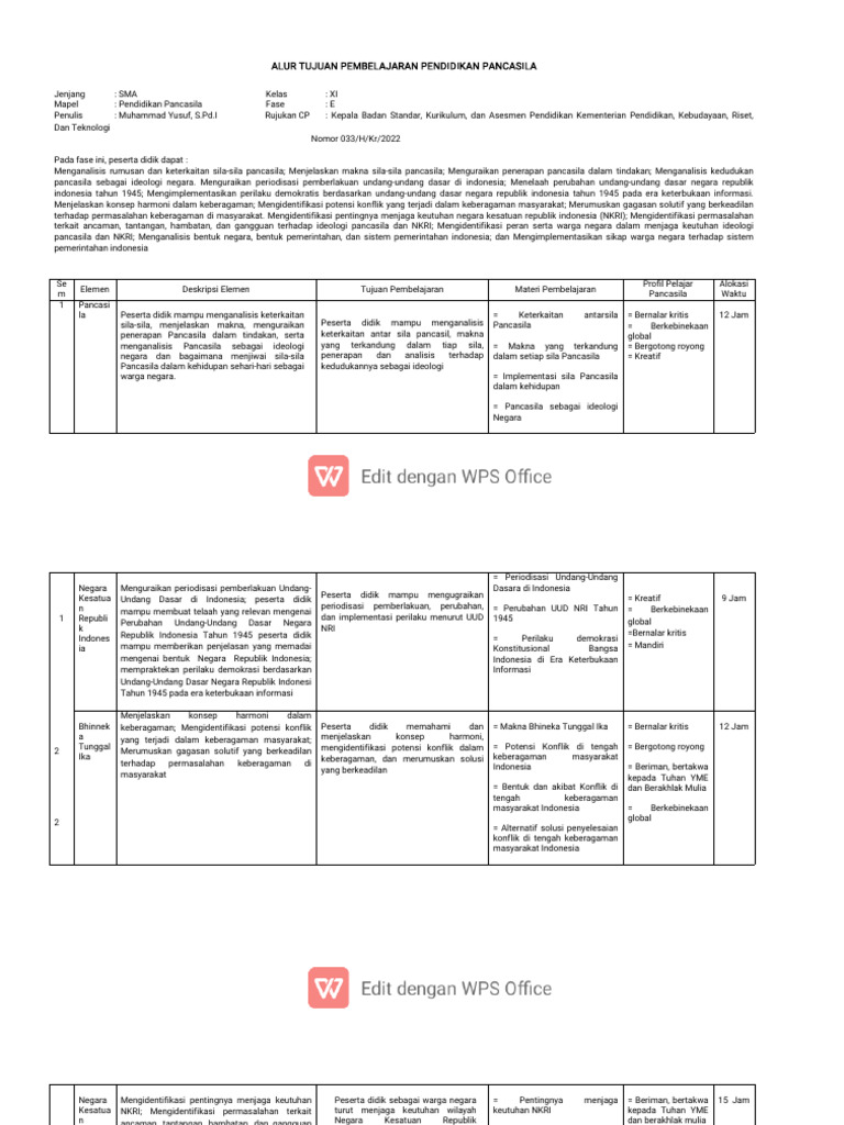 Atp, CP PKN Kelas Xi Muhammad Yusuf | PDF