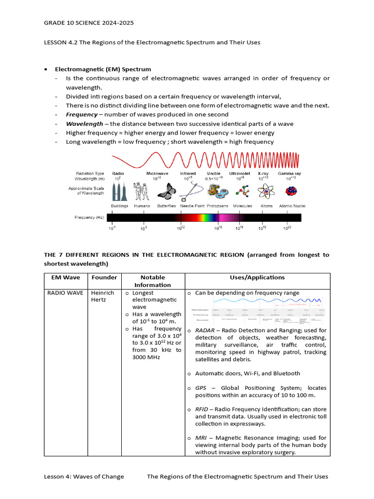 Lesson 4.2 Regions of The Electromagnetic Spectrum and Their Uses | PDF ...