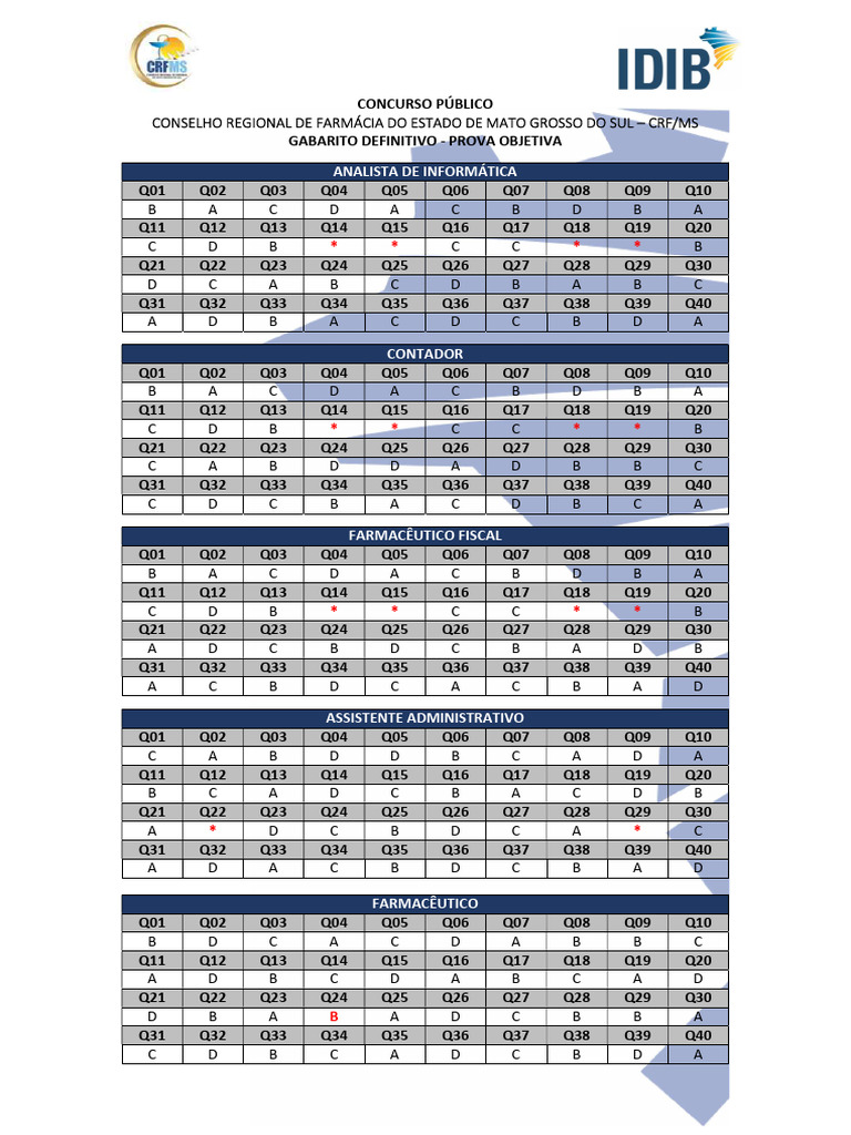 Idib 2021 CRF Ms Assistente Administrativo Gabarito | PDF