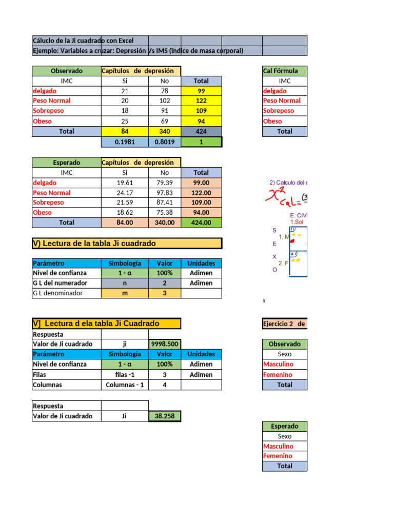 2 Ejercicio Parte 2 Para El CÃ¡Lculo de La Ji Cuadrado de Independencia (1) | PDF | Índice de ...