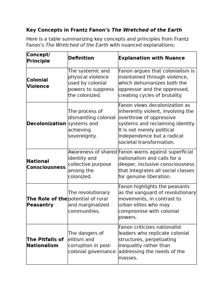 Key Concepts in Fanon's Work | PDF | Jacques Lacan | Michel Foucault