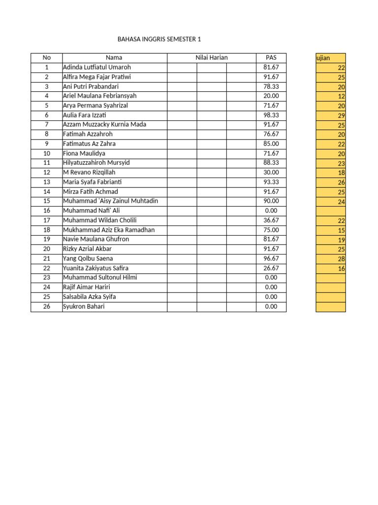 Nilai PAS 2020-2021 | PDF