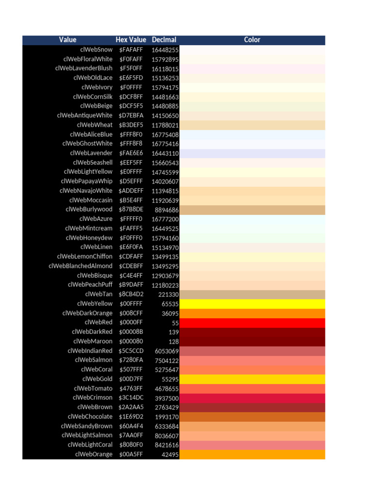 Cores ProfitChart_V2 (1) | PDF | Artistic Techniques | Visual Perception