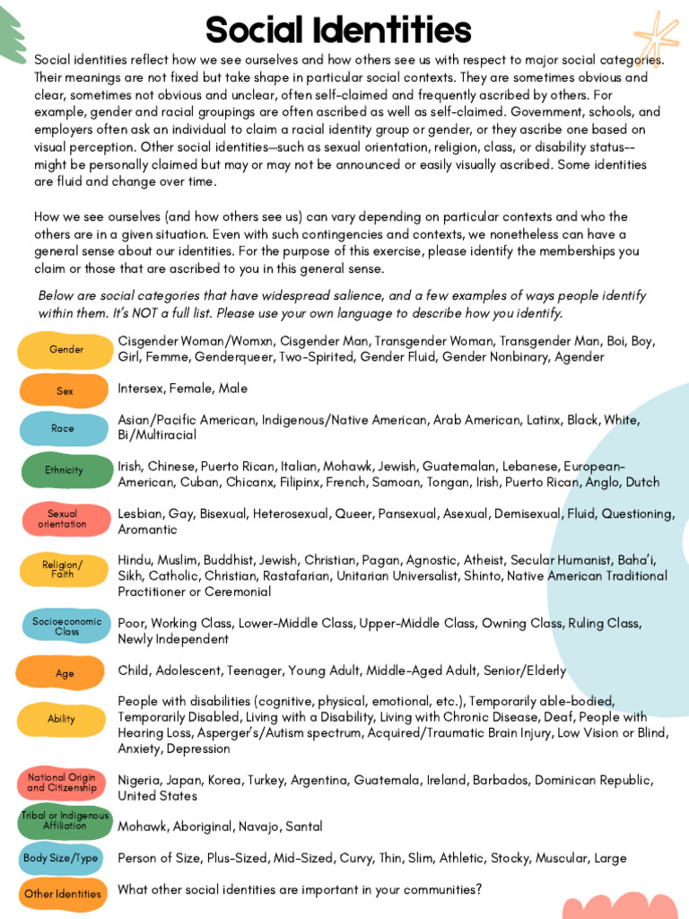 Social Identities Handout + Activity | PDF | Gender | Gender Studies