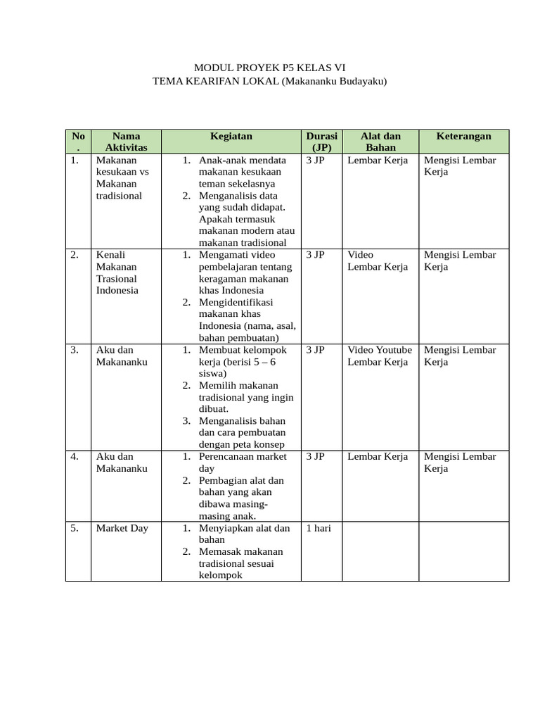 Modul Proyek P5 Kelas Vi | PDF