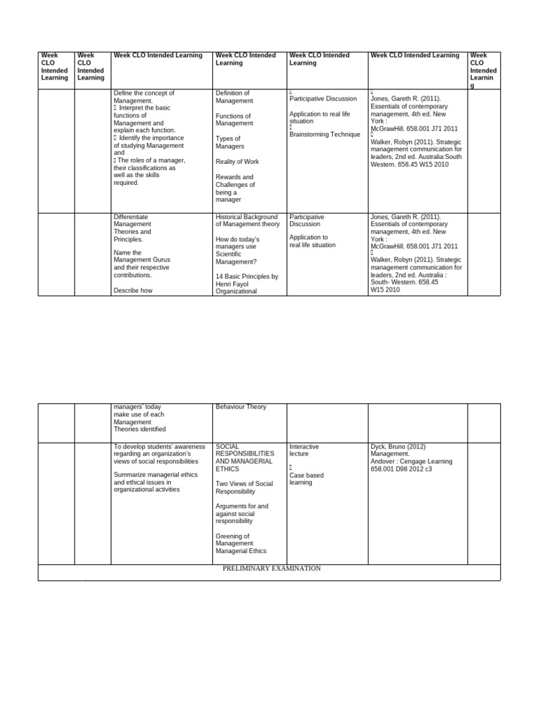 Management Concepts And Theories Overview Pdf Learning Cognition