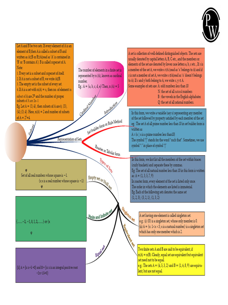 Sets - Mind Maps - (JEE Ultimate CC 2.0 2023) | PDF | Set (Mathematics ...