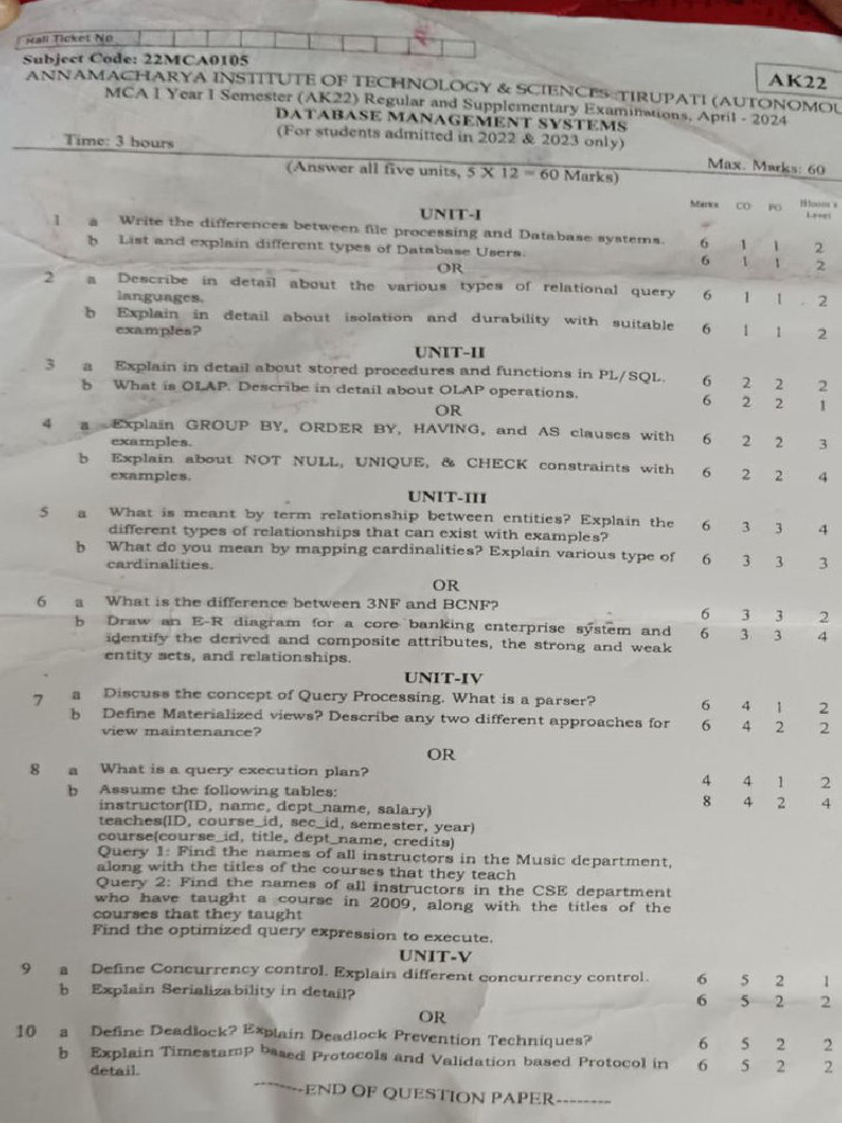 DBMS External Question Paper | PDF