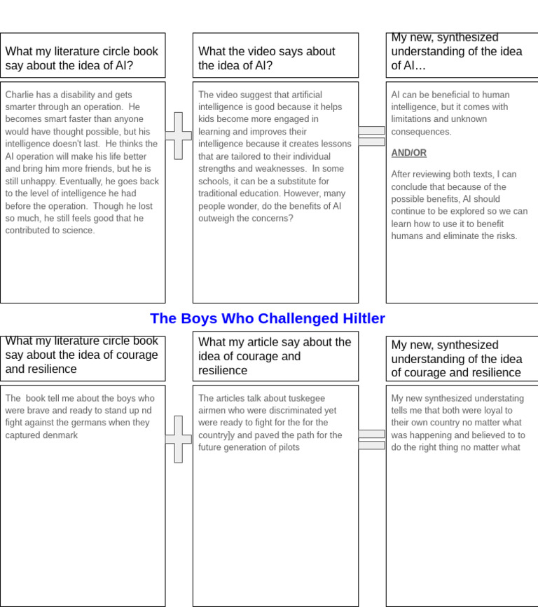 Tyagi - Synthesis Graphic Organizer | PDF | Artificial Intelligence ...