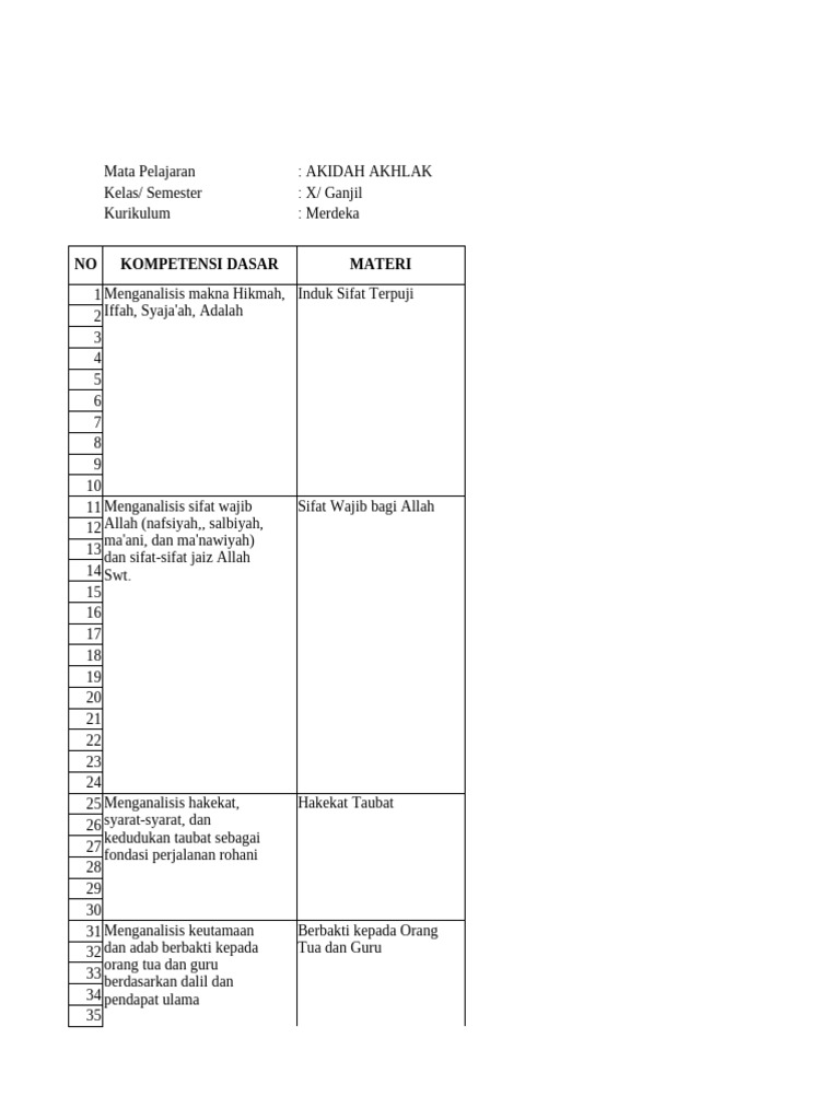 Kisi-Kisi Pas Akidah Akhlak Kelas Xi Ganjil 2024-2025 | PDF