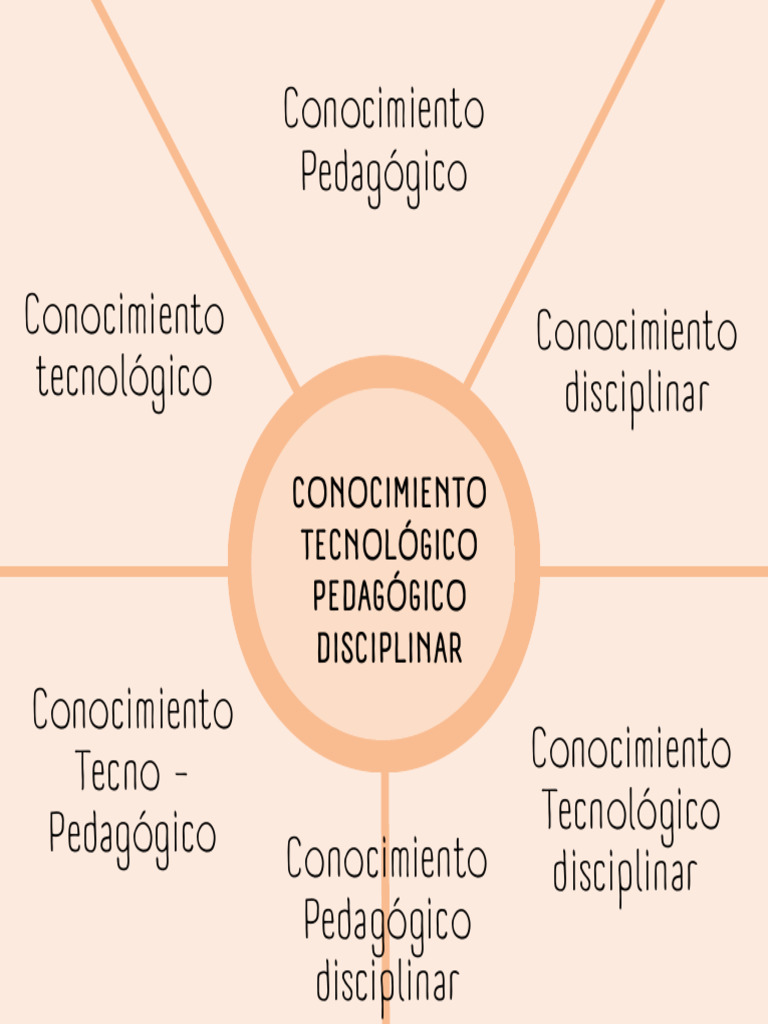 Modelo Tpack - 20250123 - 190656 - 0000 | PDF