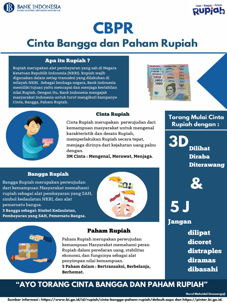 GenBI Infografis Challenge - CBPR - Nurul Mahzidal Umasangaji - Universitas Muhammadiyah Maluku ...