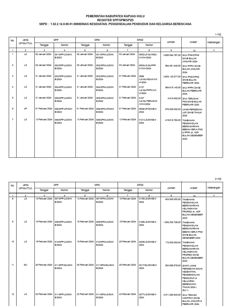 Register Spp Spm Sp2d Dinas Kesehatan Pdf